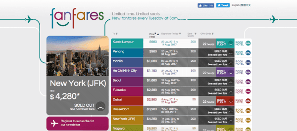 How to Find Cheap Flights | The Wanderlover